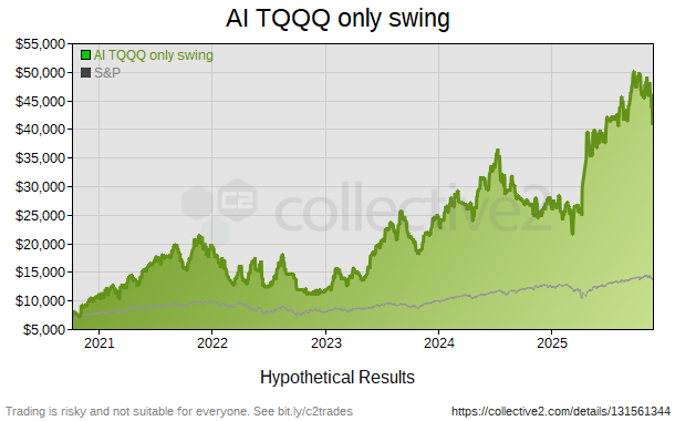 AI TQQQ only swing