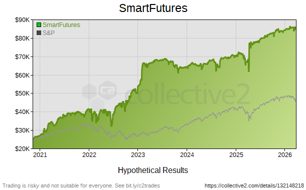 SmartFutures