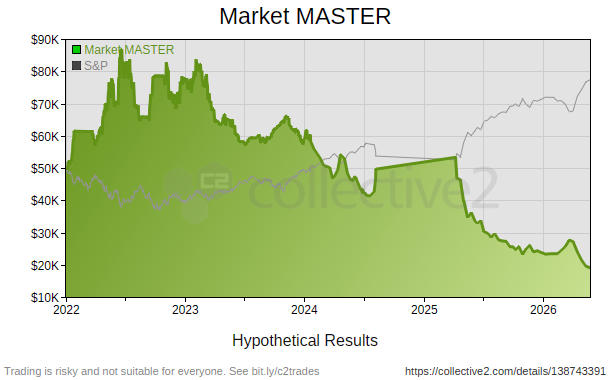 Market MASTER
