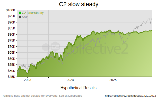 C2 slow steady