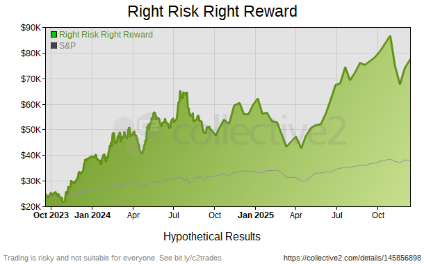 Right Risk Right Reward